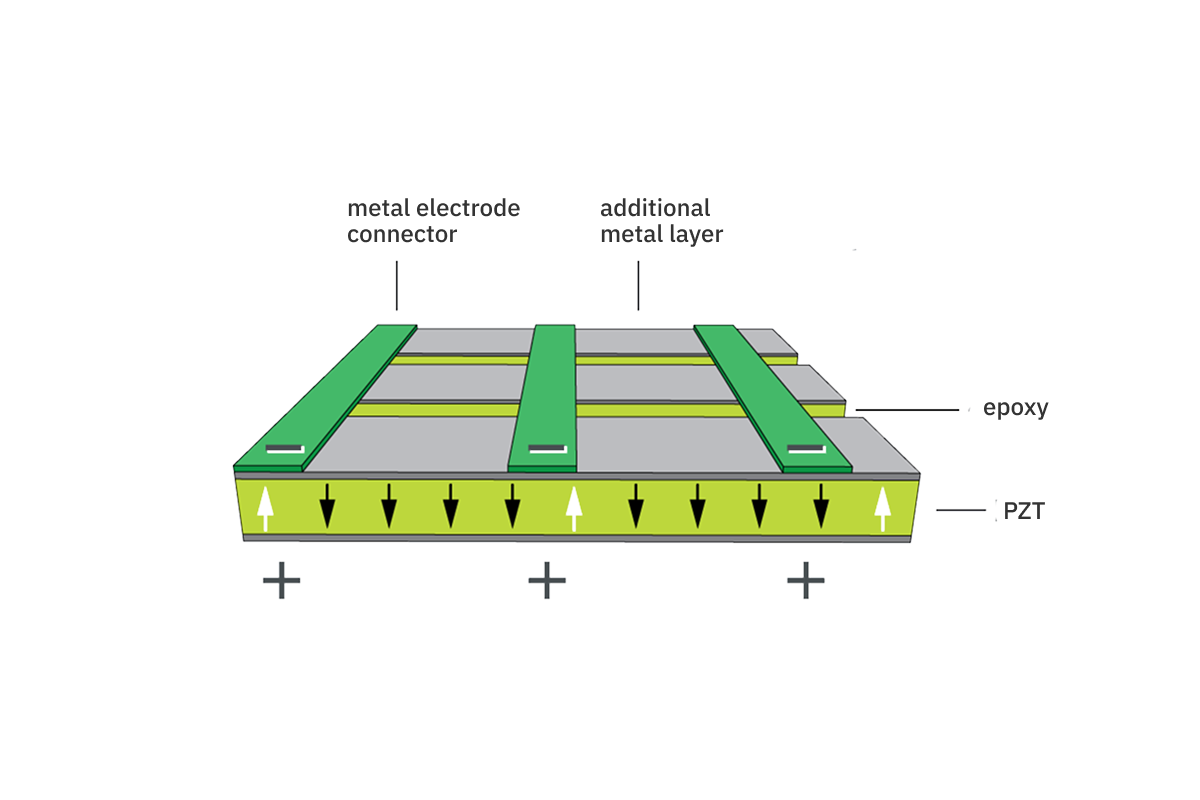 Macro Fiber Composites™ - Smart Material